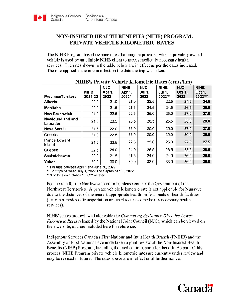 Health Updates Gull Bay First Nation Health Updates Gull Bay First Nation